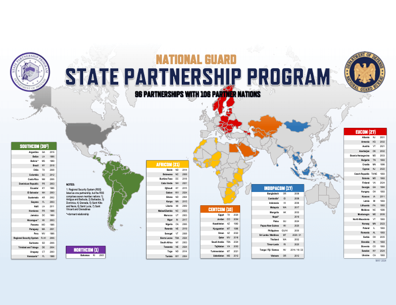 State Partnership Program - The National Guard